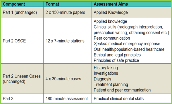 LDS EXAM – DDC Dental