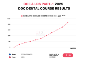 ORE & LDS-1 – DDC Dental